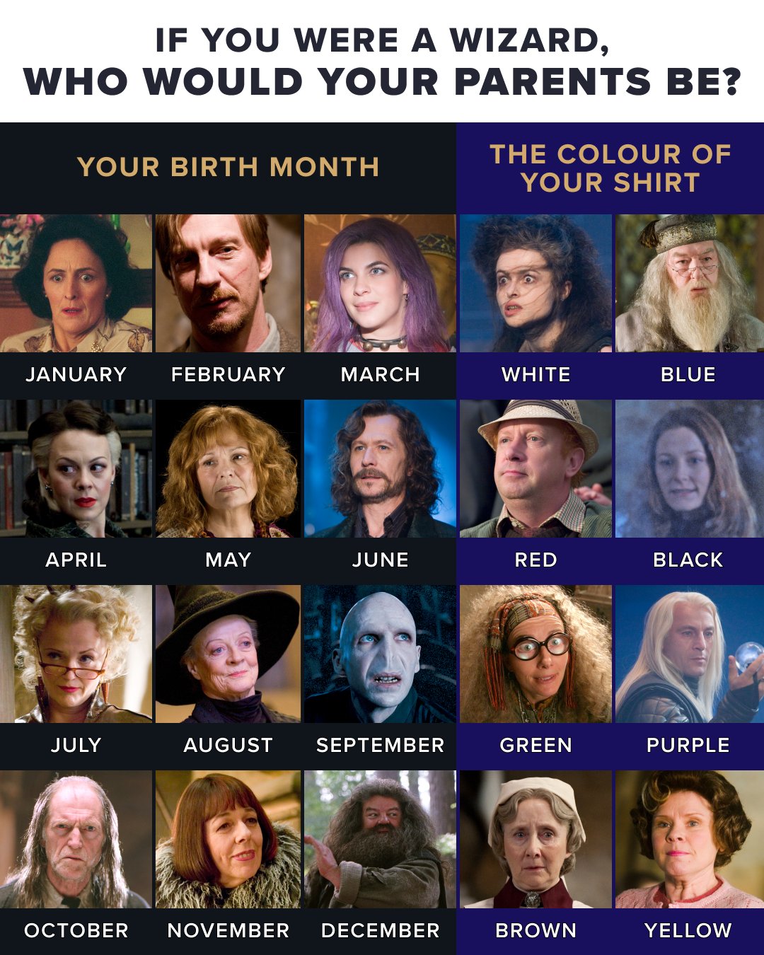 Alignment Chart Harry Potter