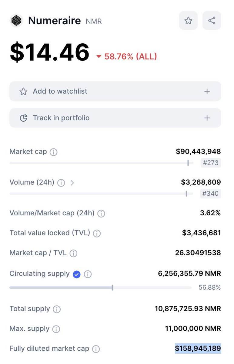 Token Terminal on Twitter: "RT @tokenterminal: "As of February 1, 2023, the @numerai fund AUM is ...