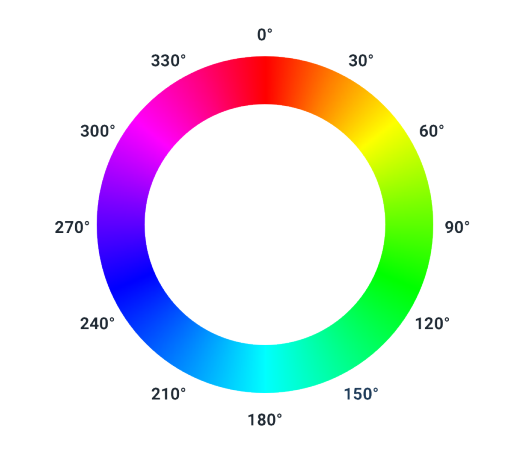 💡 Stop using hex # codes or RGB values in your designs! You can 10x ...