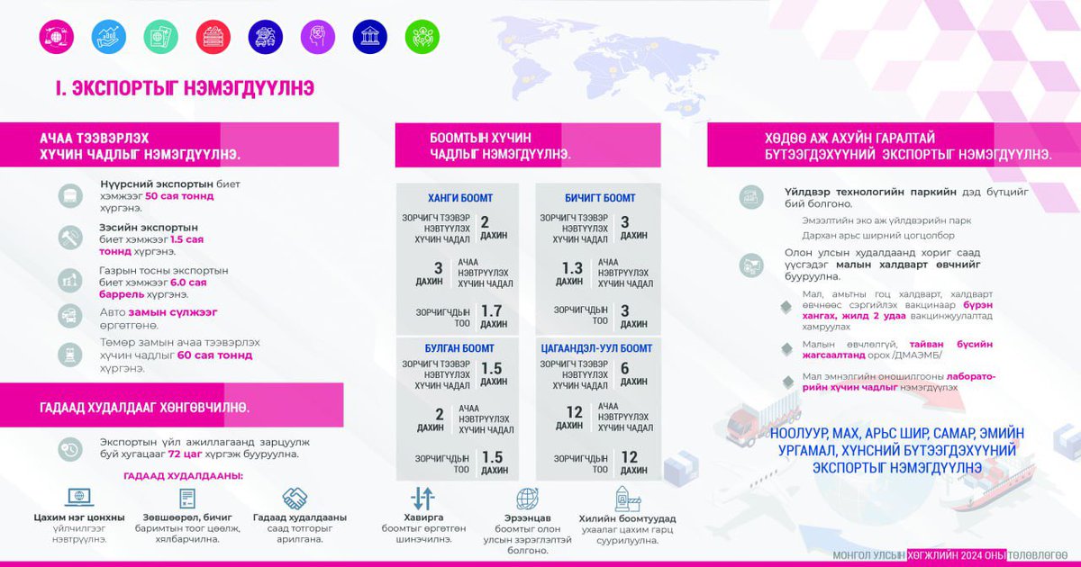 Khurelbaatar Chimed On Twitter “Монгол Улсын хөгжлийн 2024 оны төлөвлөгөө” г Улсын Их Хурлын