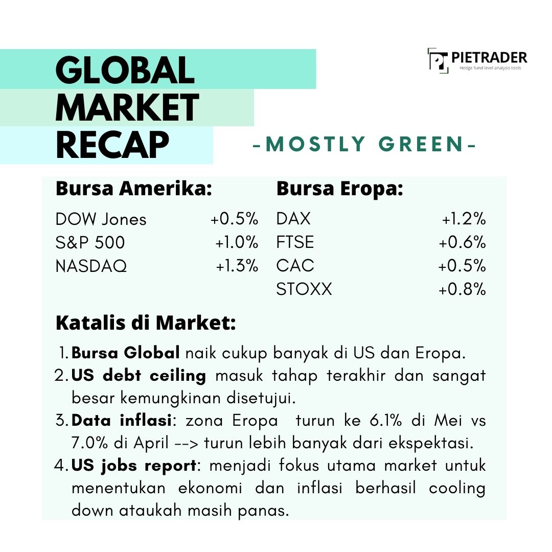 PieTrader on Twitter: "#GOTO #MSCI #debtceiling #ihsg #bursasaham #analisasaham #inflasi # ...