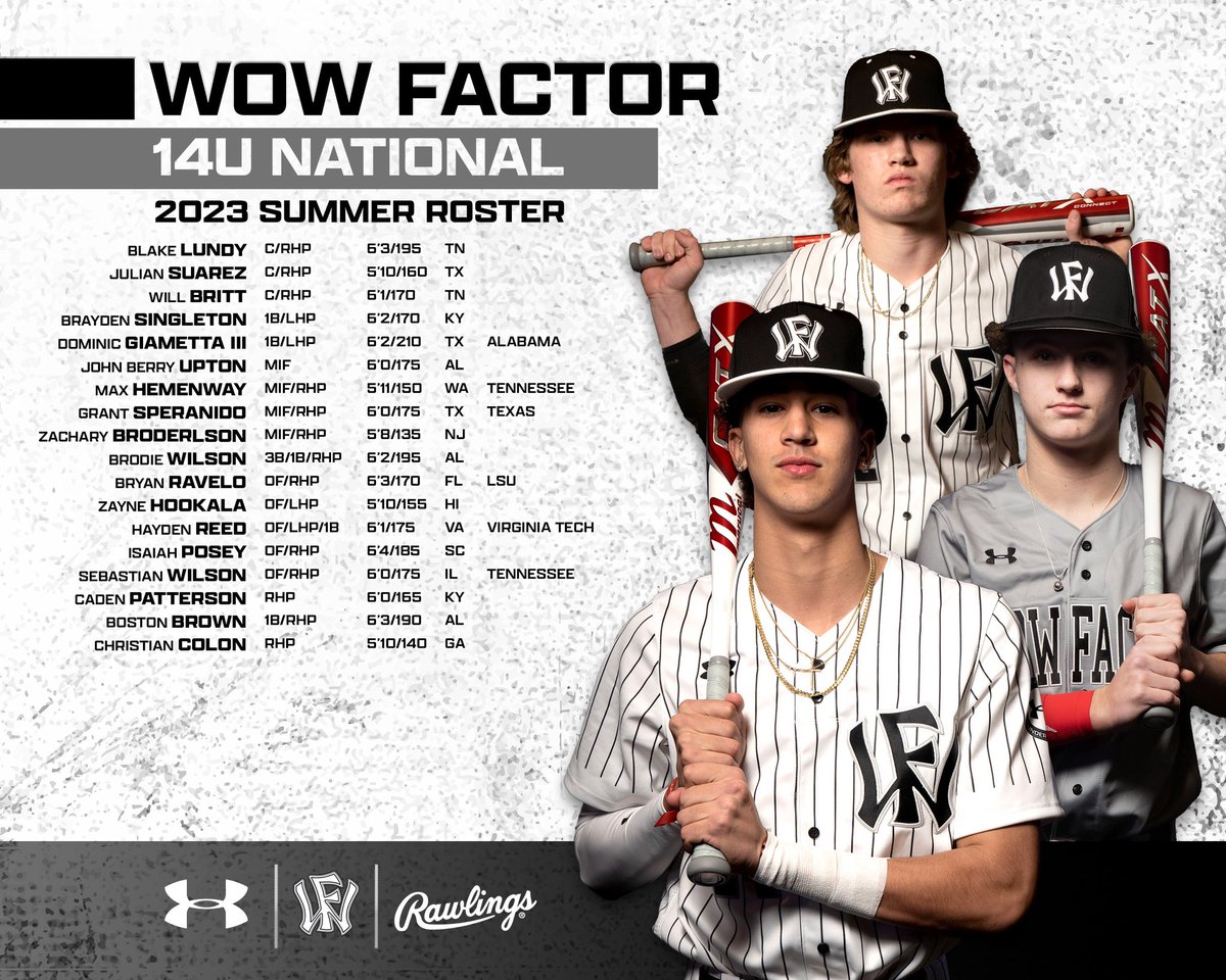 Wow Factor Baseball on Twitter: "🚨14U National Roster Release. First Pitch June 9th ...