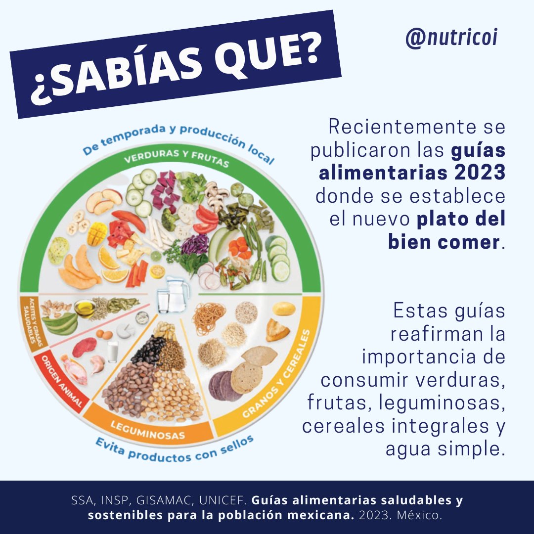 NutriCOI on Twitter: "Recientemente se publicaron las guías alimentarias 2023 donde se establece ...