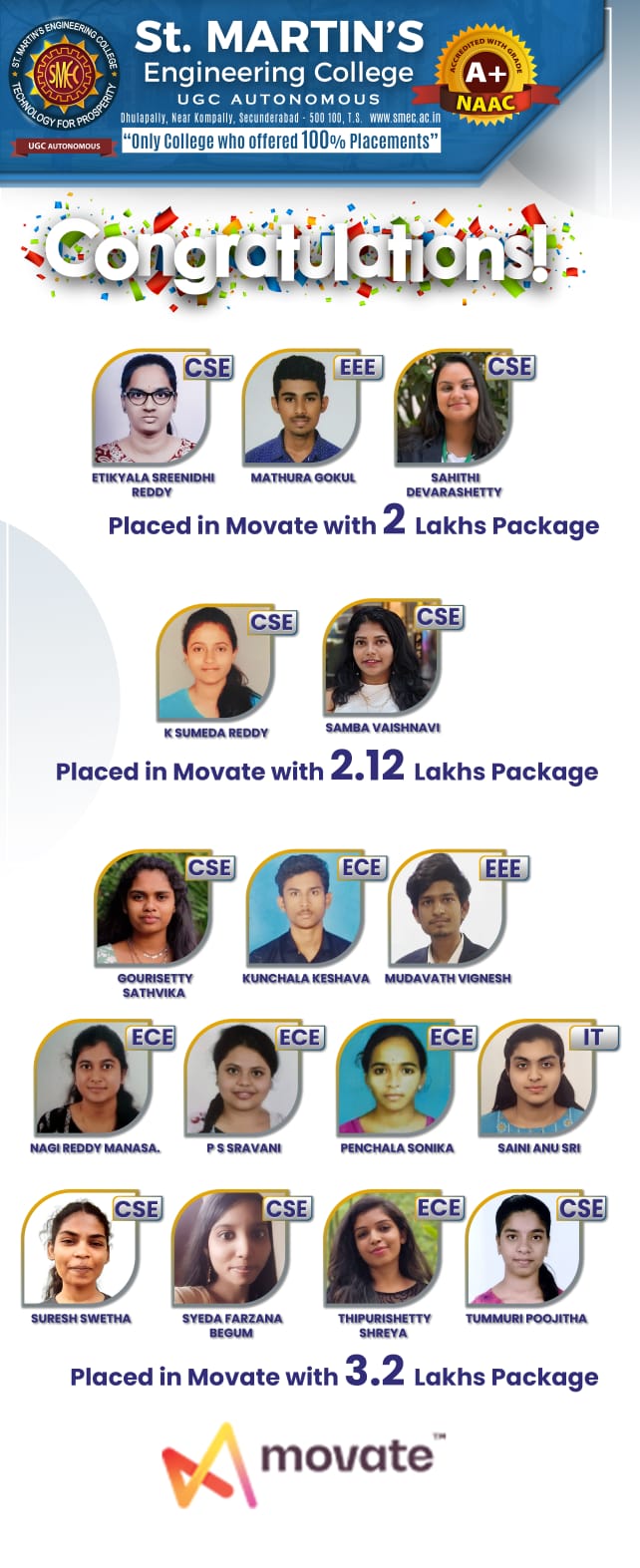 St Martin's engineering college on Twitter: "https://t.co/9MTGDobEFq ...