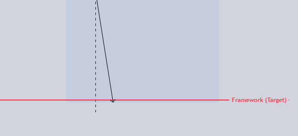 ICT Silver Bullet x X4 M15 OHLC 💡 Using the Silver Bullet Framework ...
