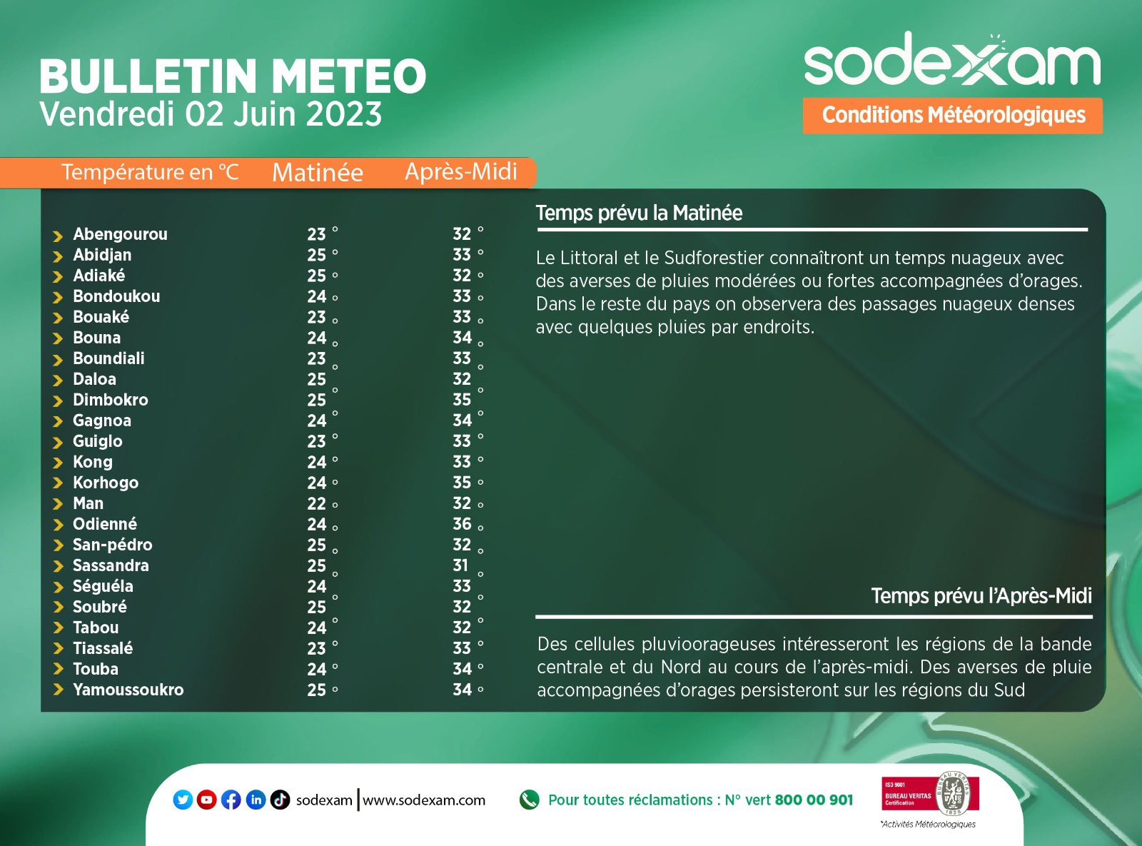 SODEXAM on Twitter: "#meteociv https://t.co/iQ3zdug0Hb" / Twitter