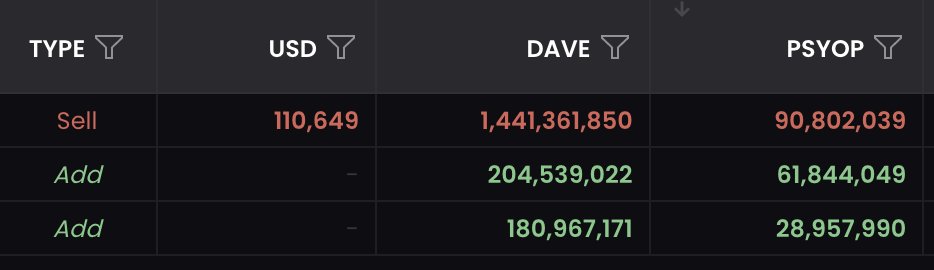 Arkham on Twitter: "This happened because a pool of DAVE paired with PSYOP had been created, at ...