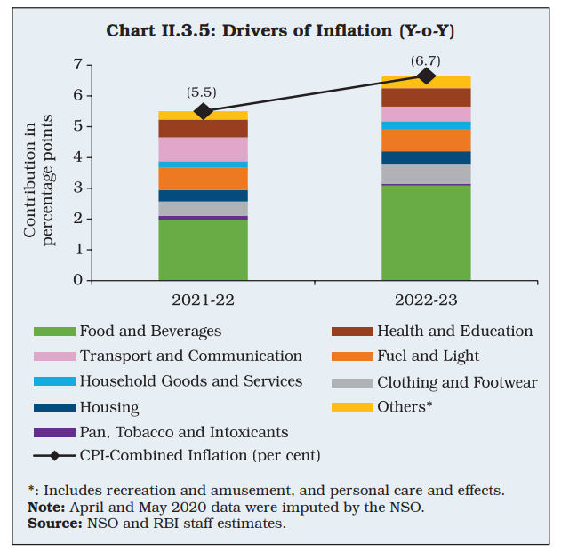 RBI's Annual Report contains more than 70 pages of its Unmatchable ...