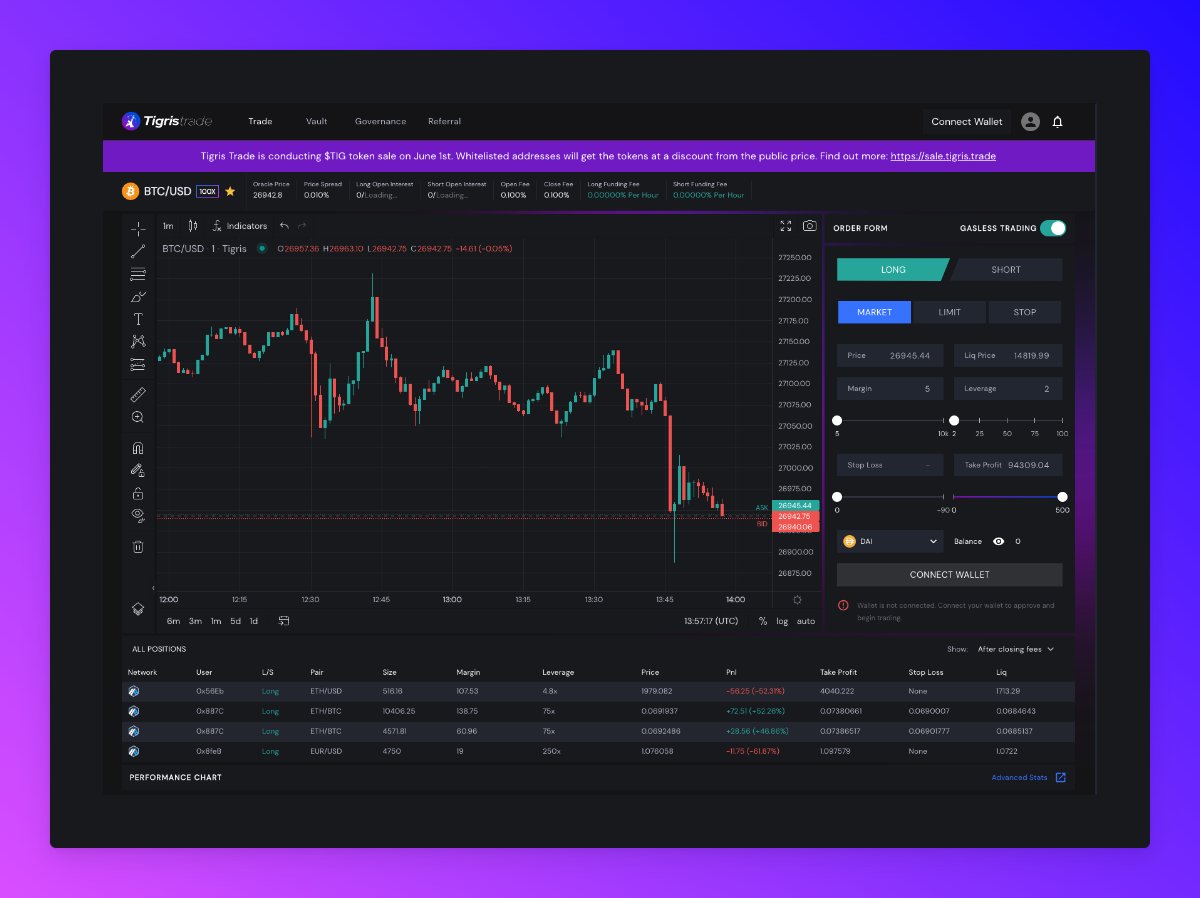 Tigris Trade(@TigrisTrades) is the most underrated perp dex live right now. Why?🧵👇 - Thread from ...