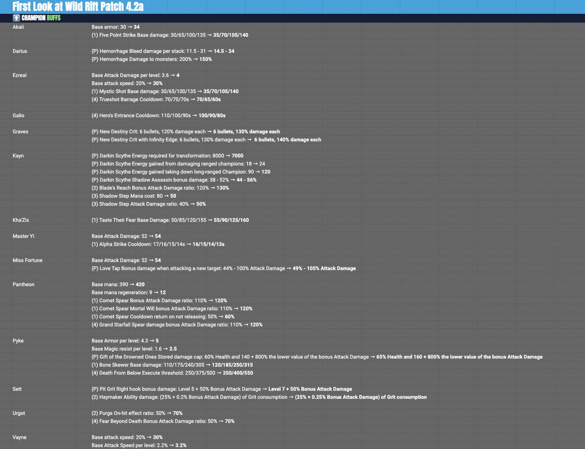 League of Legends: Wild Rift // UK, IE & Nordics on Twitter: "Here's a "First Look" at the ...