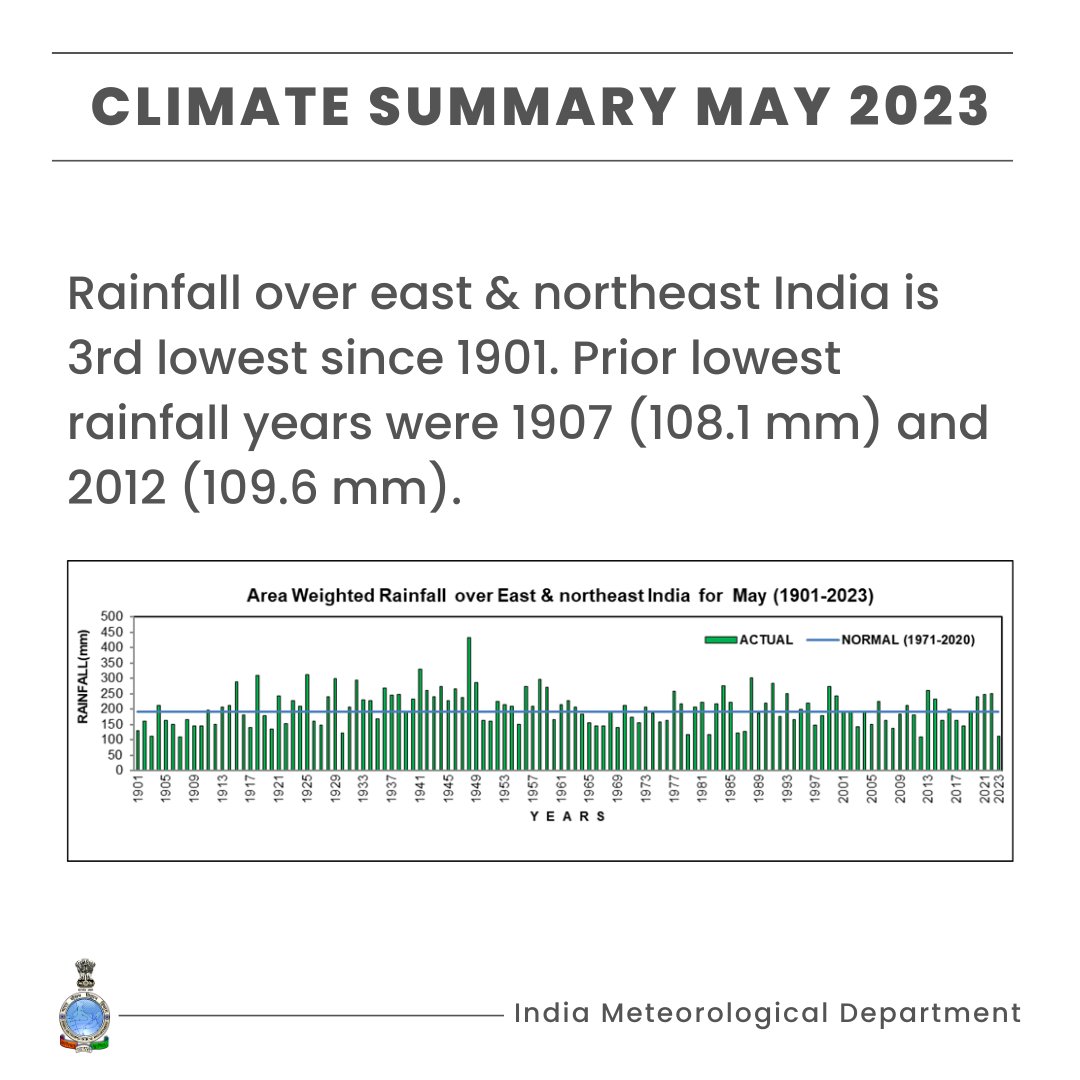 India Meteorological Department on Twitter: