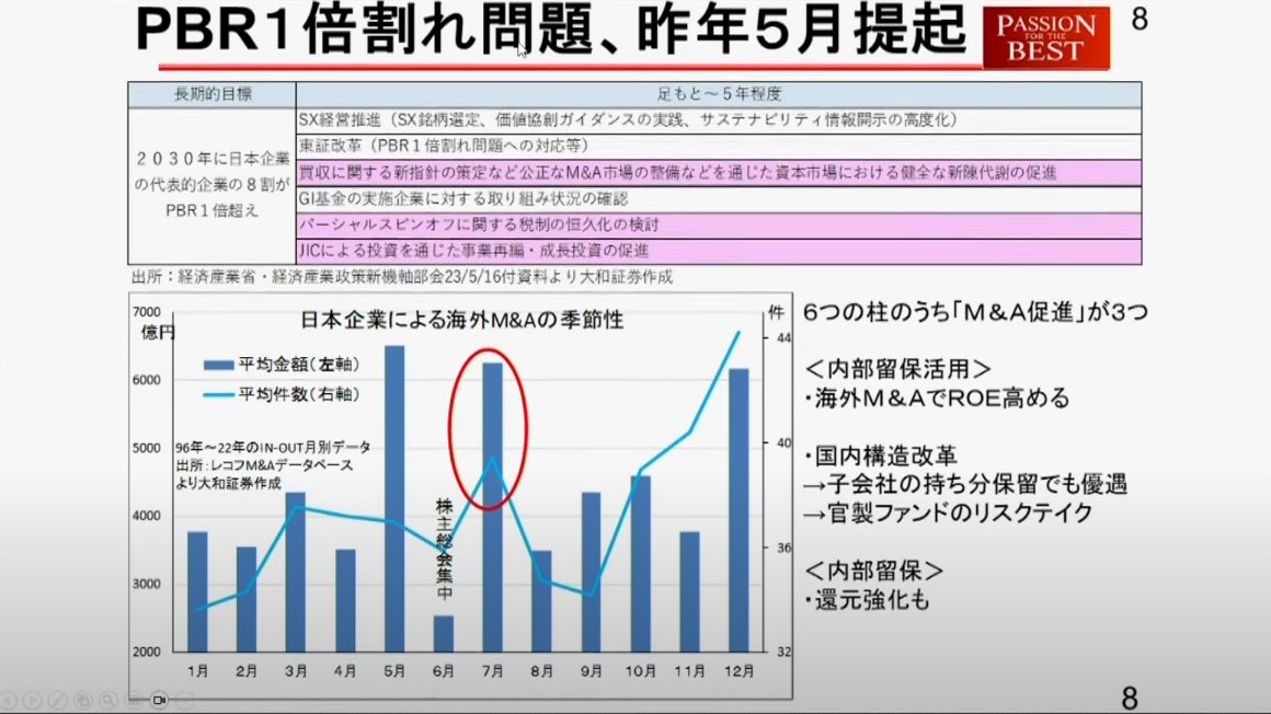 clarke3001 on Twitter: "6月2日 大和証券 吉田亮平⑧ PBR1倍割れ問題、昨年5月経産省提起 M&A推進 内部留保活用 海外M&AでROE高める 国内構造改革 子会社 ...
