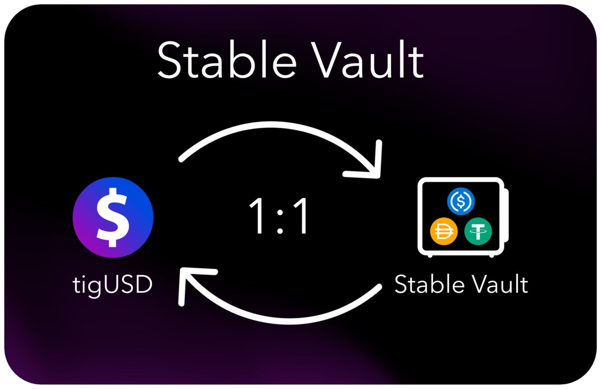 Tigris Trade(@TigrisTrades) is the most underrated perp dex live right ...