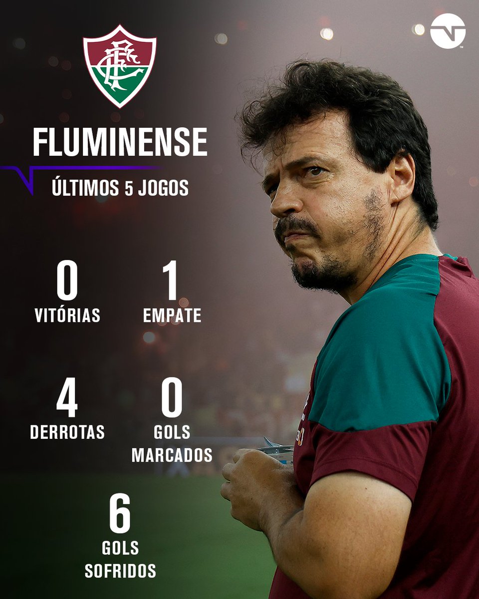 TNT Sports BR on Twitter: TNT Sports BR on Twitter: