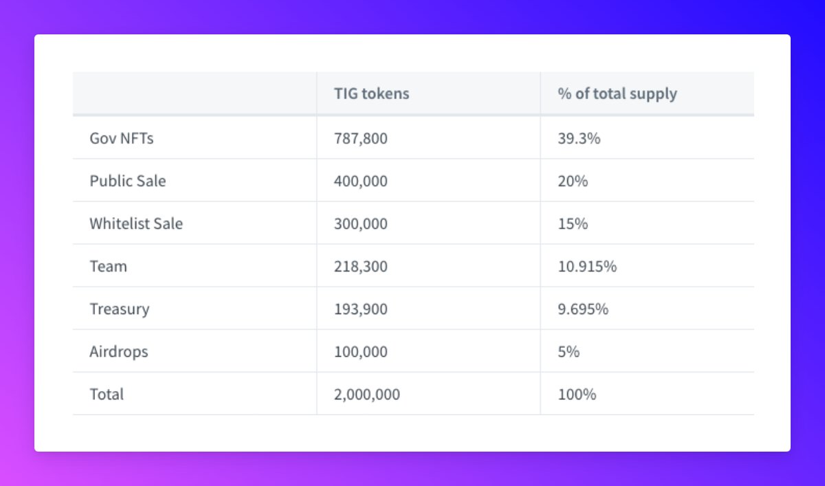 Tigris Trade(@TigrisTrades) is the most underrated perp dex live right now. Why?🧵👇 - Thread from ...