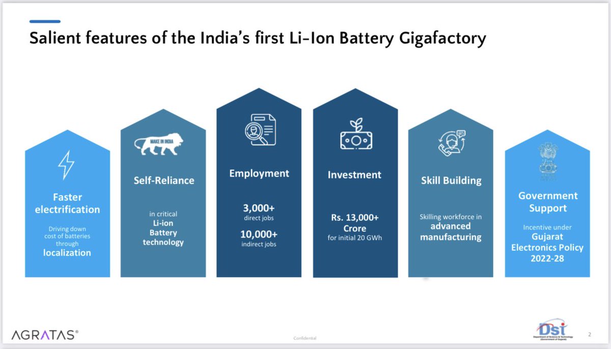 Tata to set up India’s first Giga Factory for Lithium-Ion Cell ...