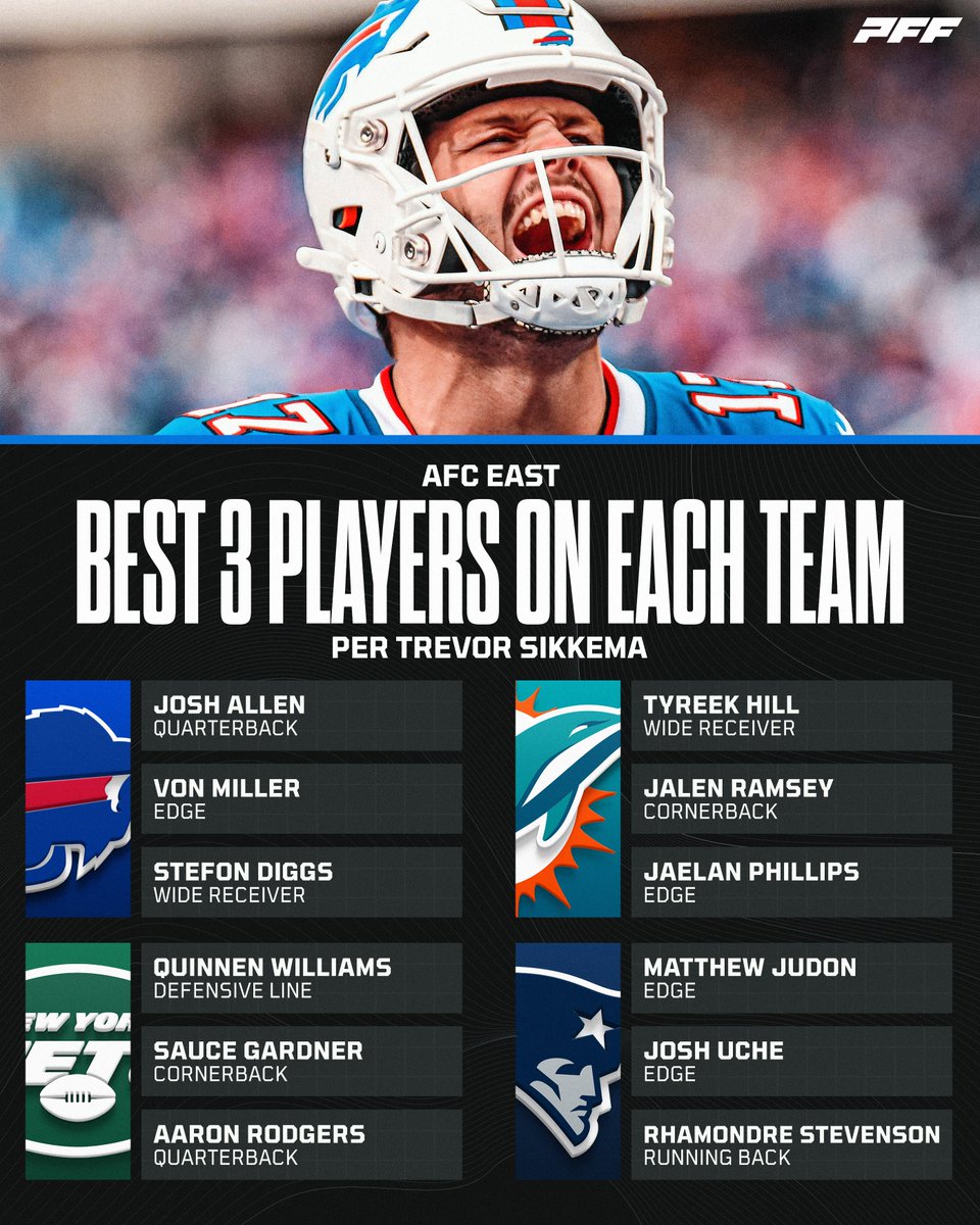 PFF on Twitter: "The best three players on each AFC East team, per @TampaBayTre Do you agree ...