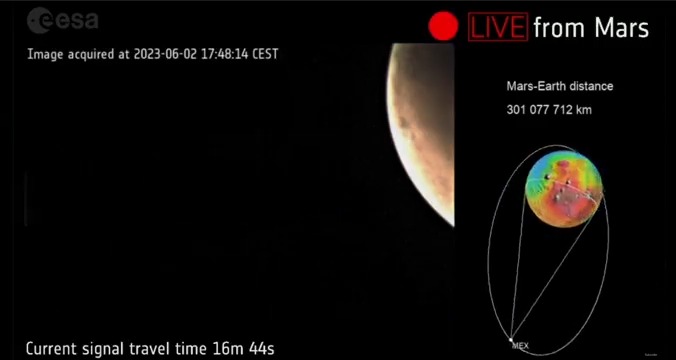 Iss And Trip Distance To Mars