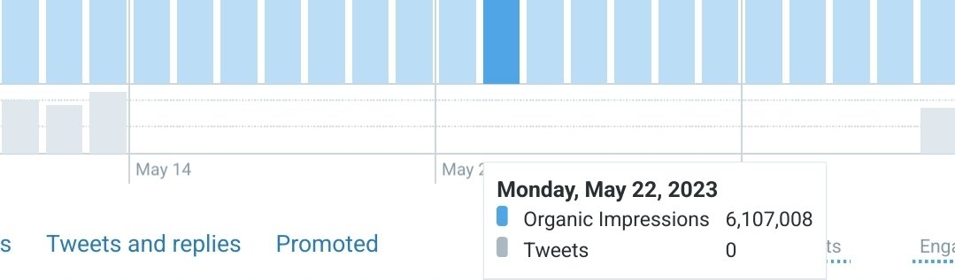 Anton Gerashchenko on Twitter: "@TwitterSupport hello, I'm having issues with Twitter Analytics ...
