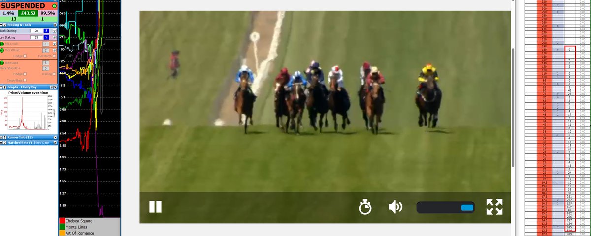 Carl - InPlay Horse Racing Trader on Twitter: "Increased my max daily exposure from £250 to £320 ...