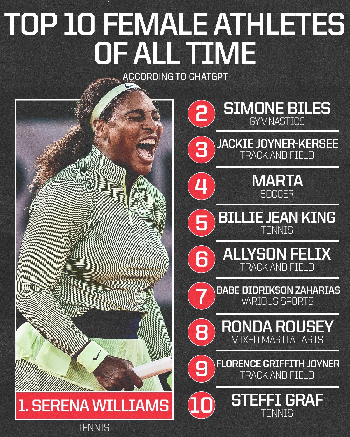 Famous Female Athletes