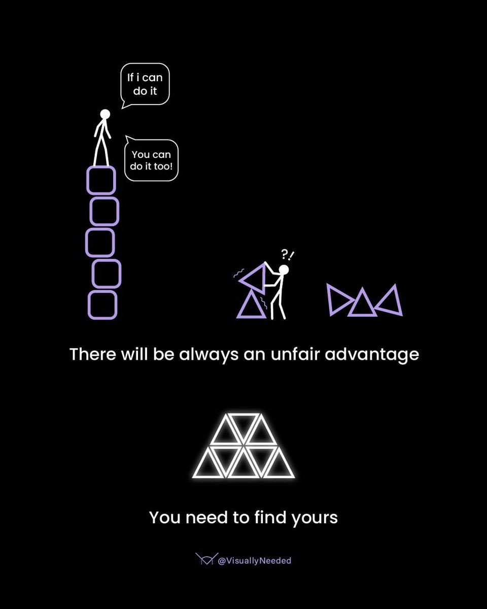 15 Powerful Visuals About Psychology & Life 1. - Thread from Mind ...