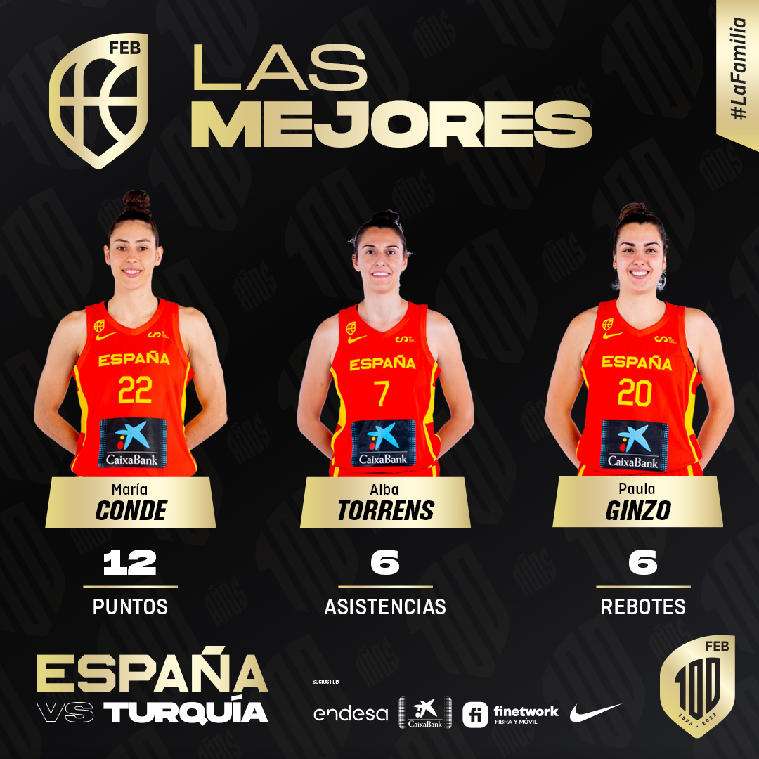 Baloncesto España On Twitter Estas Son Las Mejores Del 🇪🇸🆚🇹🇷