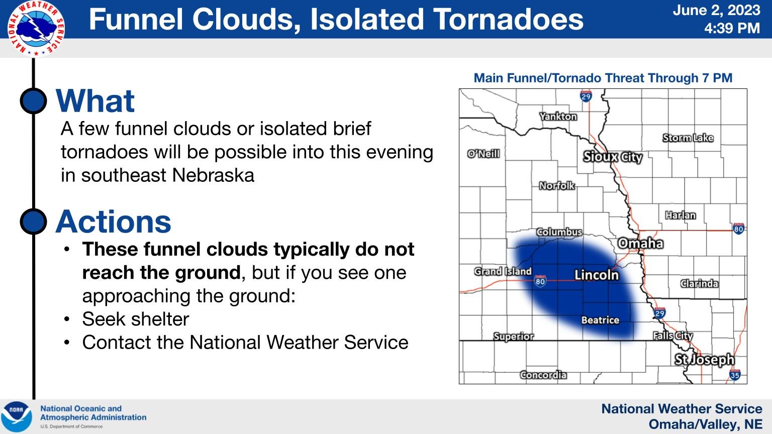 Funnel Cloud Diagram