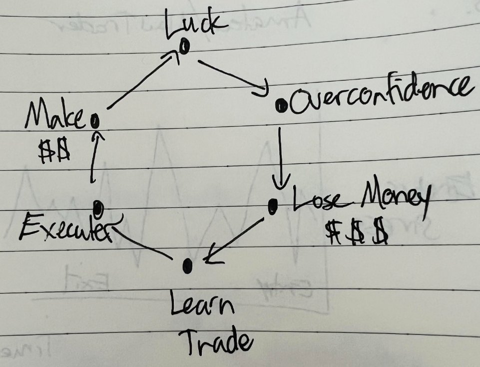 18 hand-drawings that will improve your trading skills + life: - Thread ...