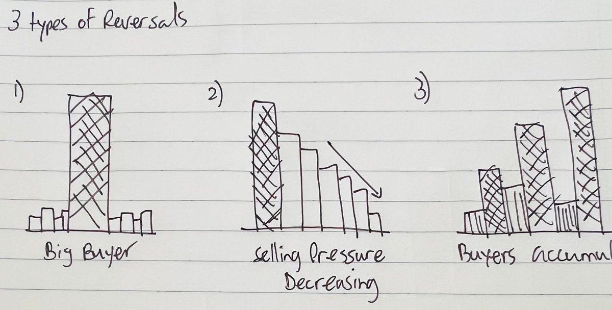 18 hand-drawings that will improve your trading skills + life: - Thread ...