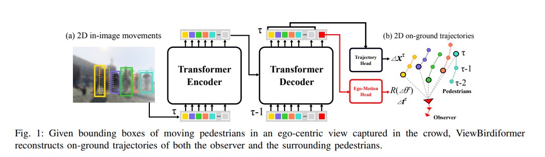 ryohei sasaki on Twitter: "ViewBirdiformer, a novel Transformer-based system, models crowd ...