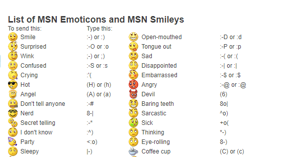 Original Msn Emoticons
