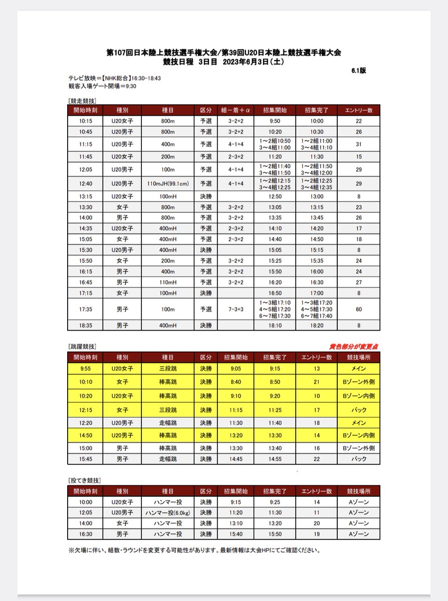 月陸Online／月刊陸上競技 on Twitter: "6/1〜4 #日本選手権 @長居 3日目！昨日の天気が嘘のよう☀ 関連ニュース🔻 https://rikujyokyogi.co.jp ...