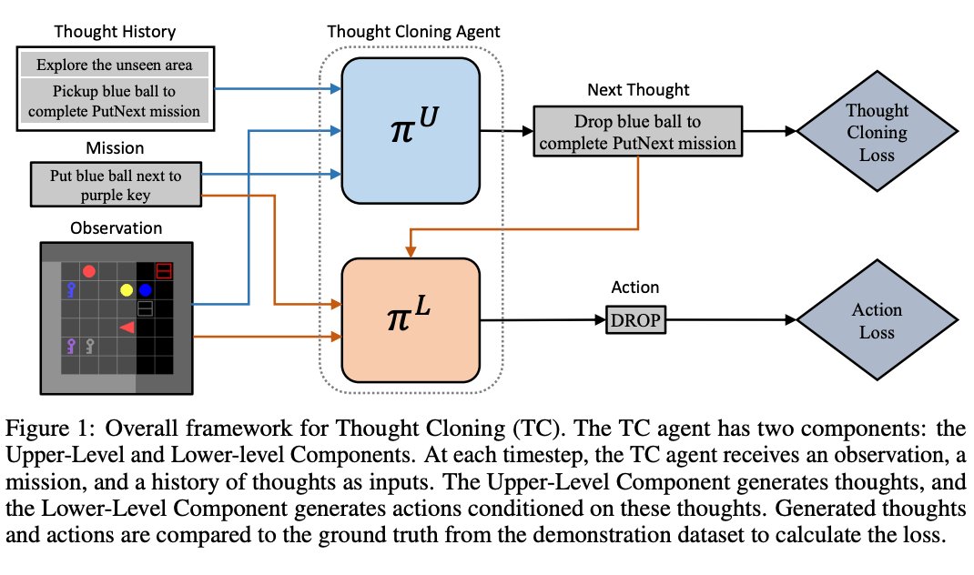 AK on Twitter: "FuseCap: Leveraging Large Language Models to Fuse Visual Data into Enriched ...