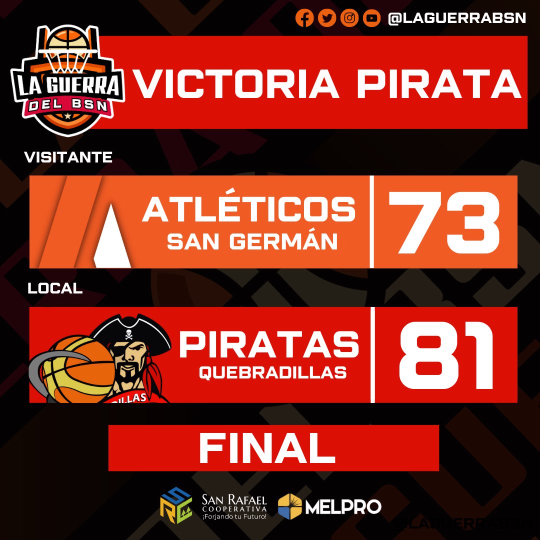 La Guerra del BSN on Twitter: "#BSNPR | PIRATAS DERROTAN AL ATLÉTICO PARA SEGUIR EN LA PRIMERA ...