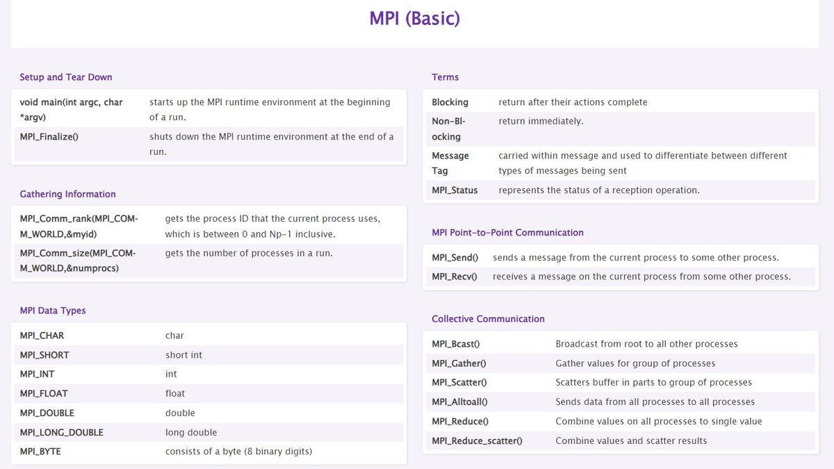 CS Course on Twitter: "#CS424_Review MPI Cheat Sheet"