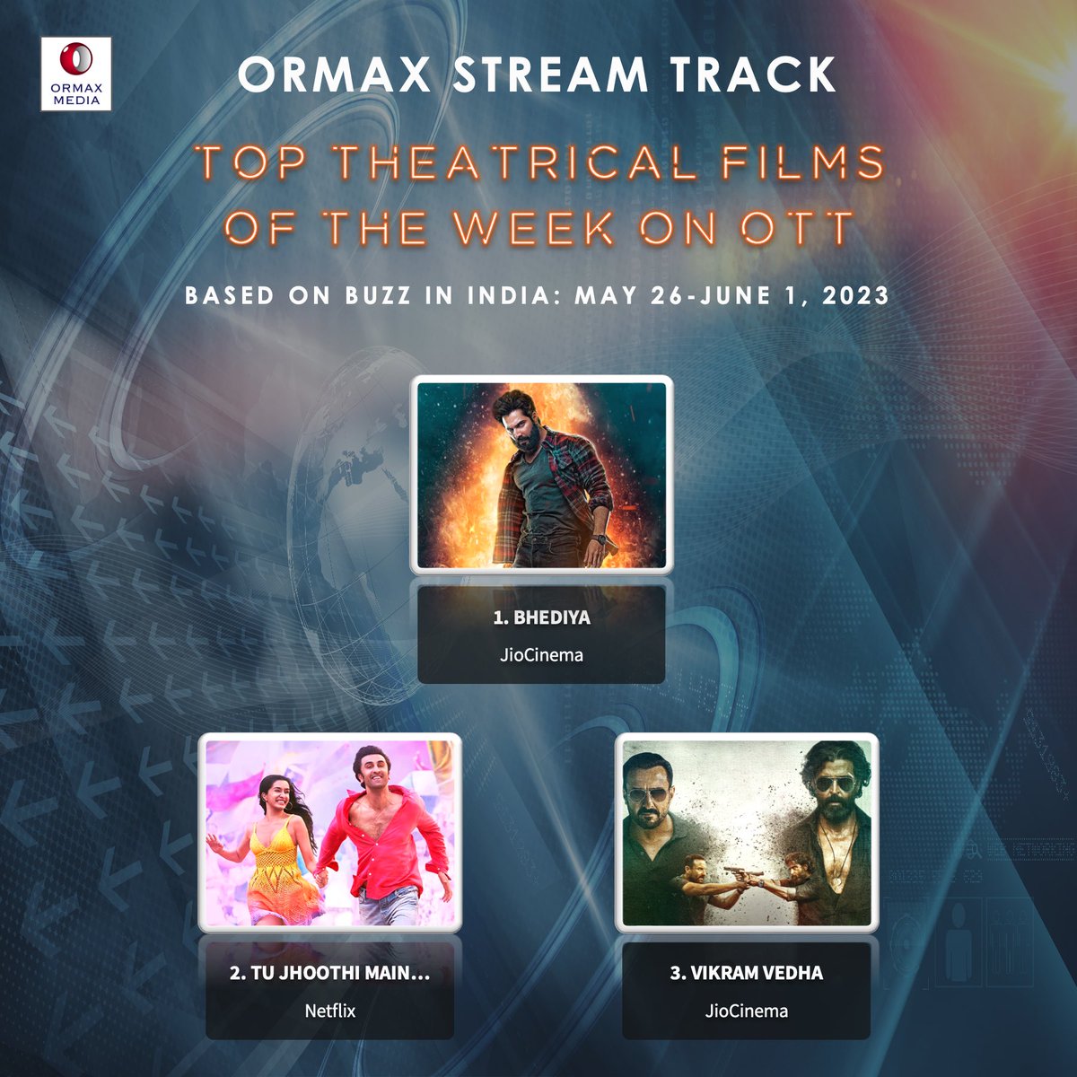 Ormax Media on Twitter: "Ormax Stream Track: Top theatrical films on OTT in India, including ...