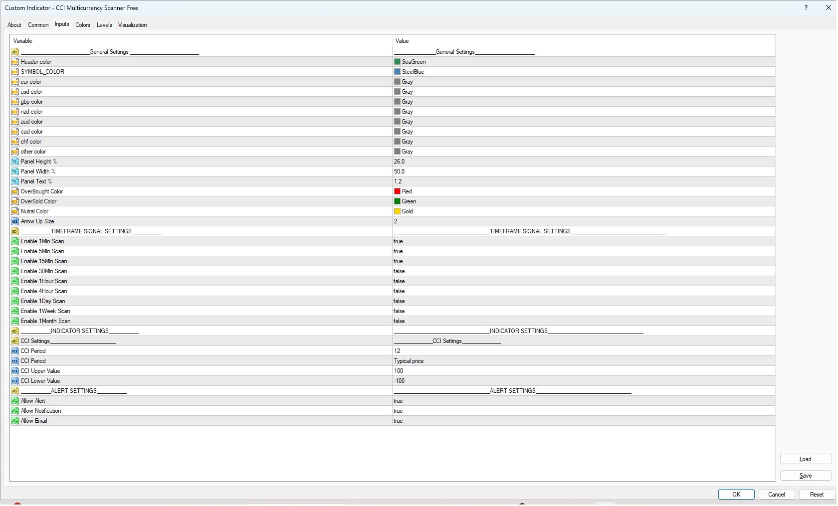 MQL5.community on Twitter: "CCI Multicurrency Scanner - indicator for MetaTrader 4 https://t.co ...