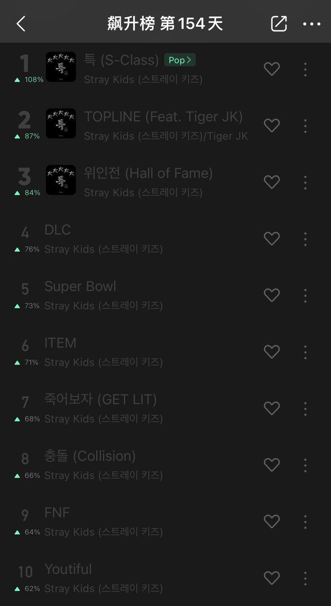 Stray Kids Chart Data on Twitter: "🇨🇳 QQ Music: Rising Songs Chart (06/03) 🔥#5_STAR debuts on ...