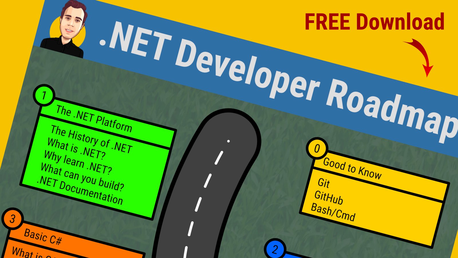 Net Developer Wallpaper