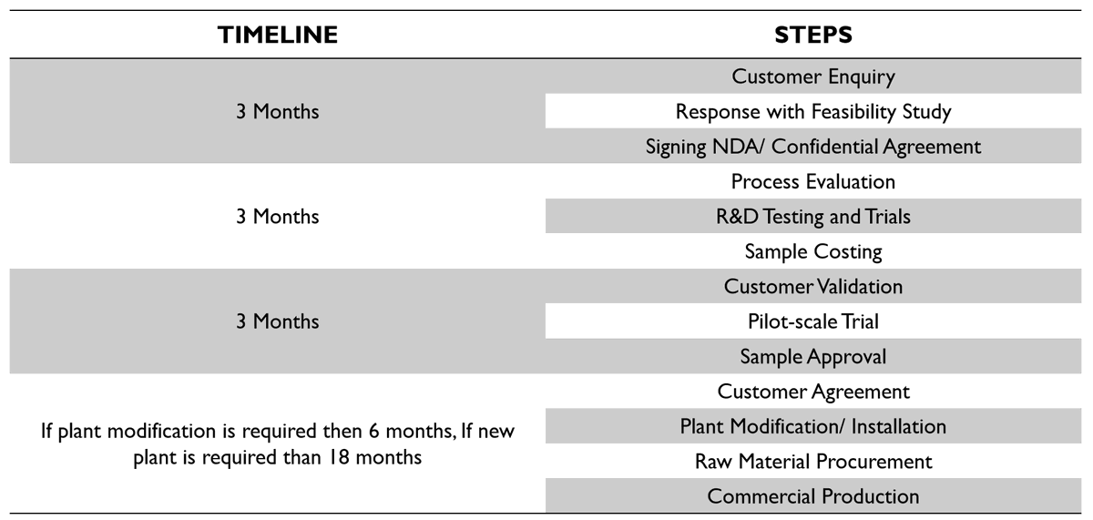 Detailed Analysis of Anupam Rasayan - A Specialty Chemicals company ...