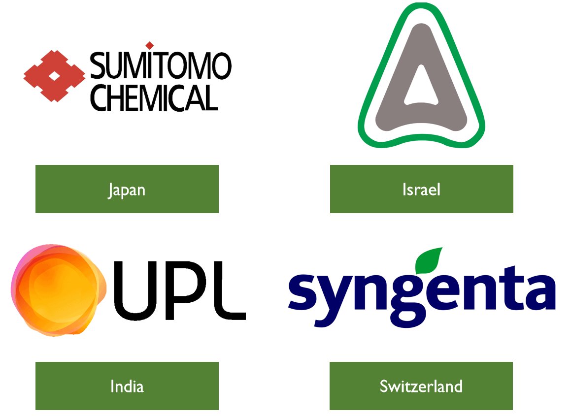 Detailed Analysis of Anupam Rasayan - A Specialty Chemicals company ...