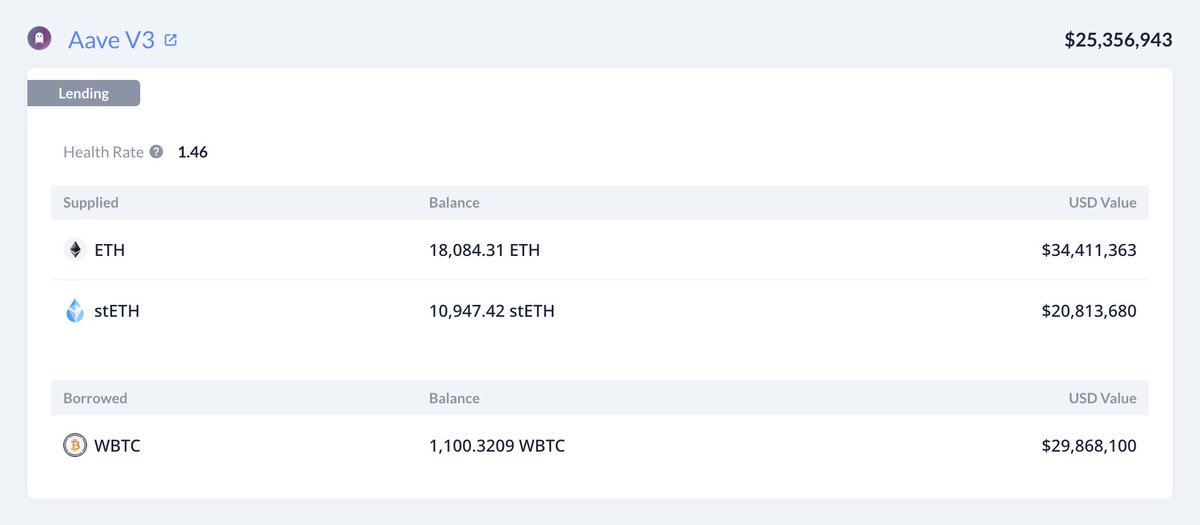 余烬 on Twitter: "貌似有巨鲸正在循环借贷做多 ETH/BTC 汇率 ： 巨鲸操作方式： $ETH 存入 #Aave→借出 $WBTC 转入 #Binance→Binance 提出 ...