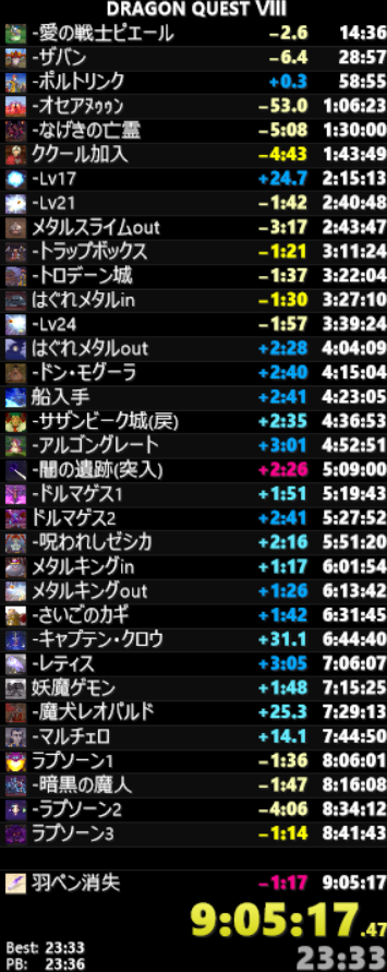 越後の亡霊 on Twitter: "DQ8 RTA 9:05:17 自己ベスト／配信時世界3位 序盤1:43:49 中盤1:38:49 終盤2:51:35 メタスラ59 はぐれ36 メタキン ...
