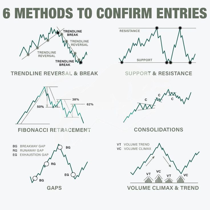 5 Things To Look For Before You Place A Trade (Price Action Trading ...