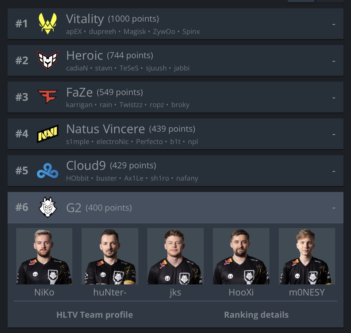 Tweets with replies by G2 CS (@G2CSGO) / Twitter