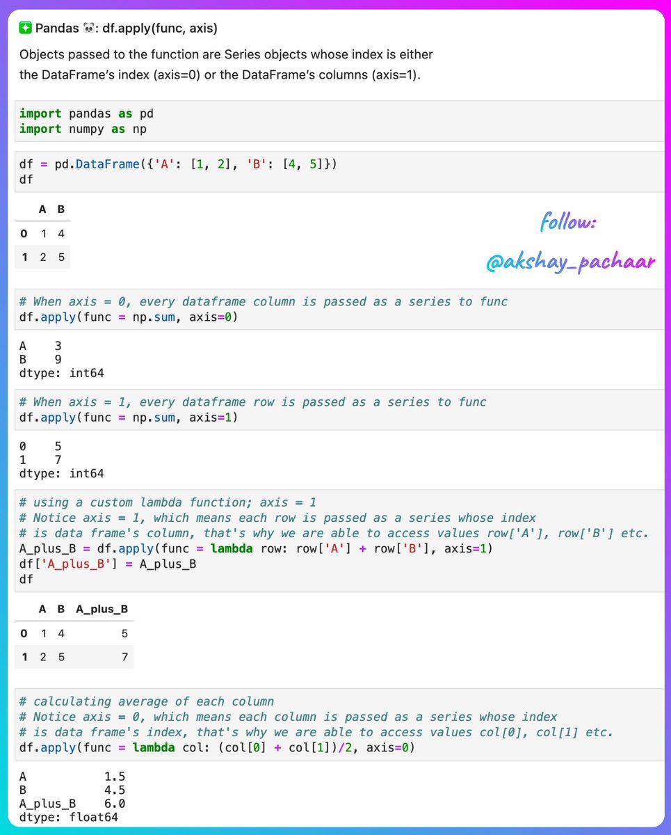 Become a data wrangling pro! 🔥 Eight Pandas operations that get 99% of ...