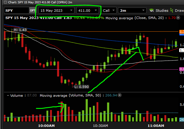 Most traders give back the gains they make. Apply my 8 trading secrets ...