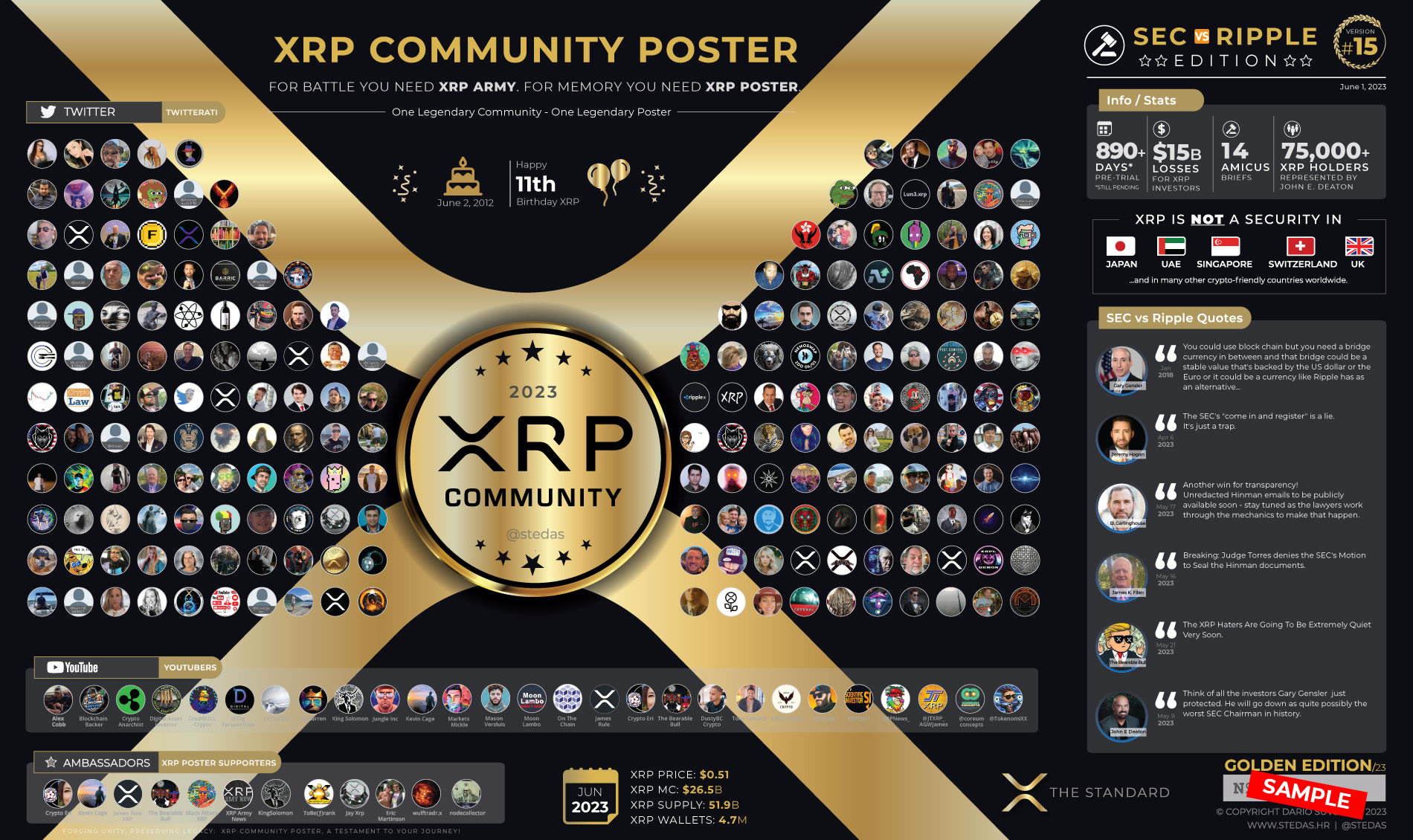 XRP_Cro 🛸 on Twitter: "👀XRP Community Poster #15 was born 🥳 ⭐️One Legendary Community ⭐️One ...