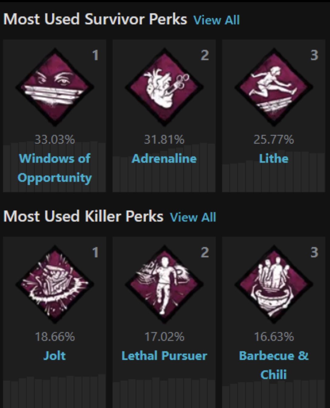 dbd usernames on Twitter: "https://t.co/5DZJ1xgP9l" / Twitter